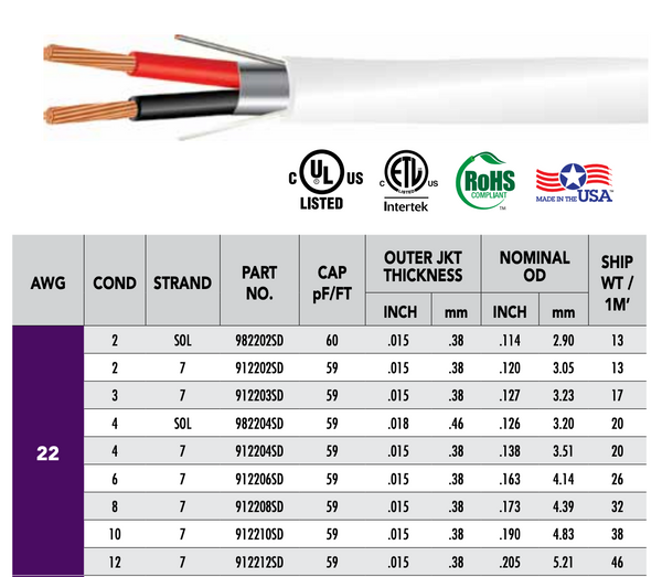 22 AWG 8 Conductor Stranded Shielded Plenum CMP Cable - Custom Cable Connection