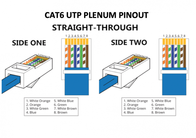 Cat6 UTP Plenum CMP Rated Ethernet Patch Cables - Custom Cable Connection