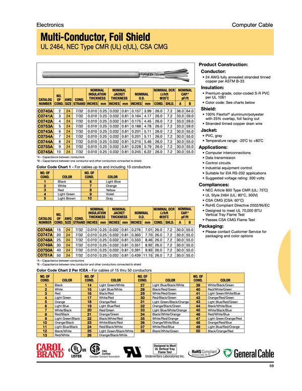 24 AWG 15 Conductor Shielded Cable PVC Jacket - Sold Per Foot - Custom ...