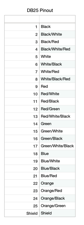 DB25 Male to DB25 Female Serial RS232 Extension Cable - 24 AWG – Custom ...